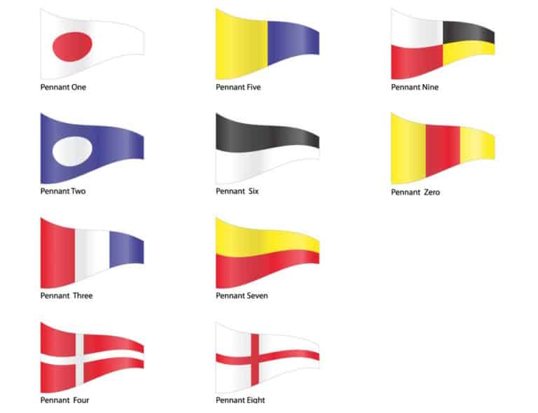 Das Flaggenalphabet der Seeschifffahrt - Signa-Werbung Online Shop