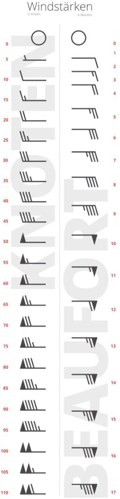 Windstärken erklärt | Symbole, Zeichen und Definitionen